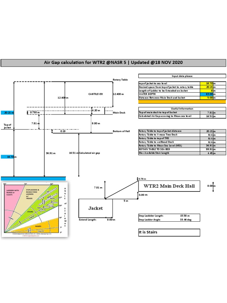 NASR 5 BOP SPACE OUT SIC - E11 Top Hole 13-July-2021 | PDF