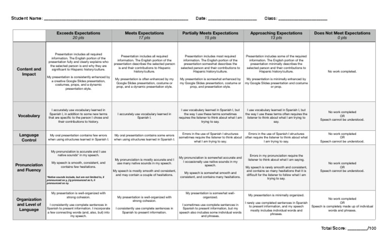 Spanish Project Presentation Rubric | PDF | Speech | Applied Linguistics