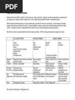 T168 Burn Test Chart | PDF | Rayon | Textiles