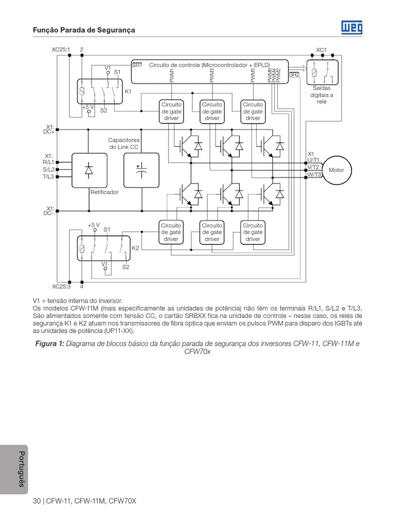 Cartão de Controle WEG CFW Guia Parada de Seguranca 10000933196 en Es ...
