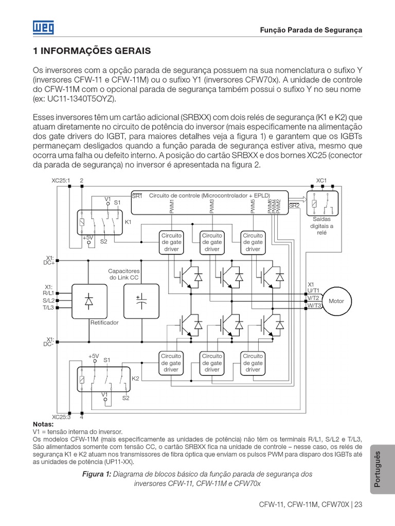 CFW11 - Função Parada de Segurança STO - Circuito - Informações Gerais ...