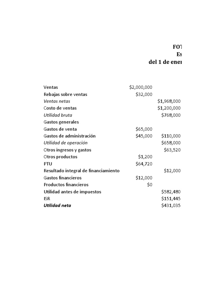 Porcientos Integrales | PDF | Jerga corporativa | Hoja de balance