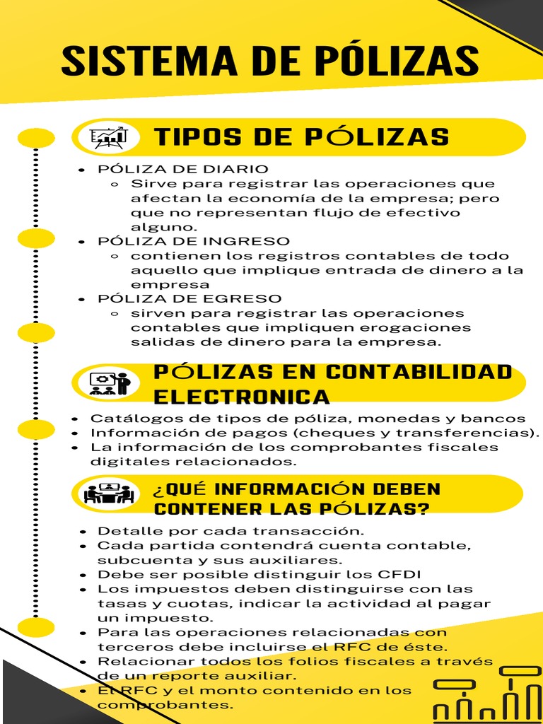 Infografía Tipos de Polizas | PDF