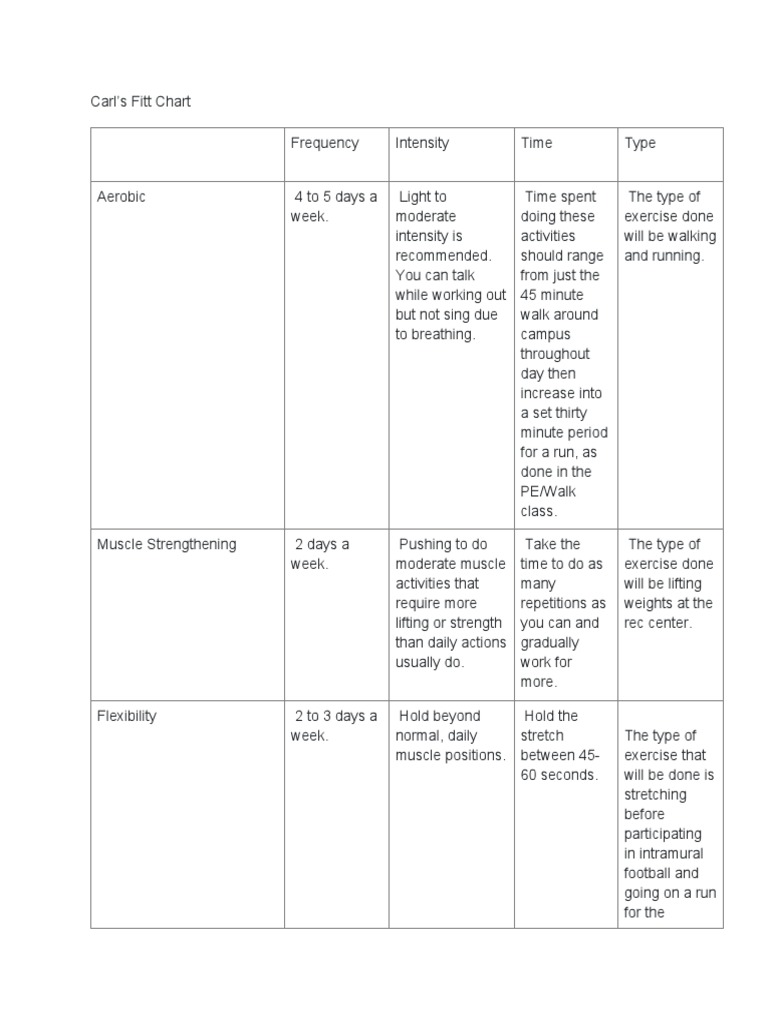 Fitt Charts | Download Free PDF | Strength Training | Weight Training