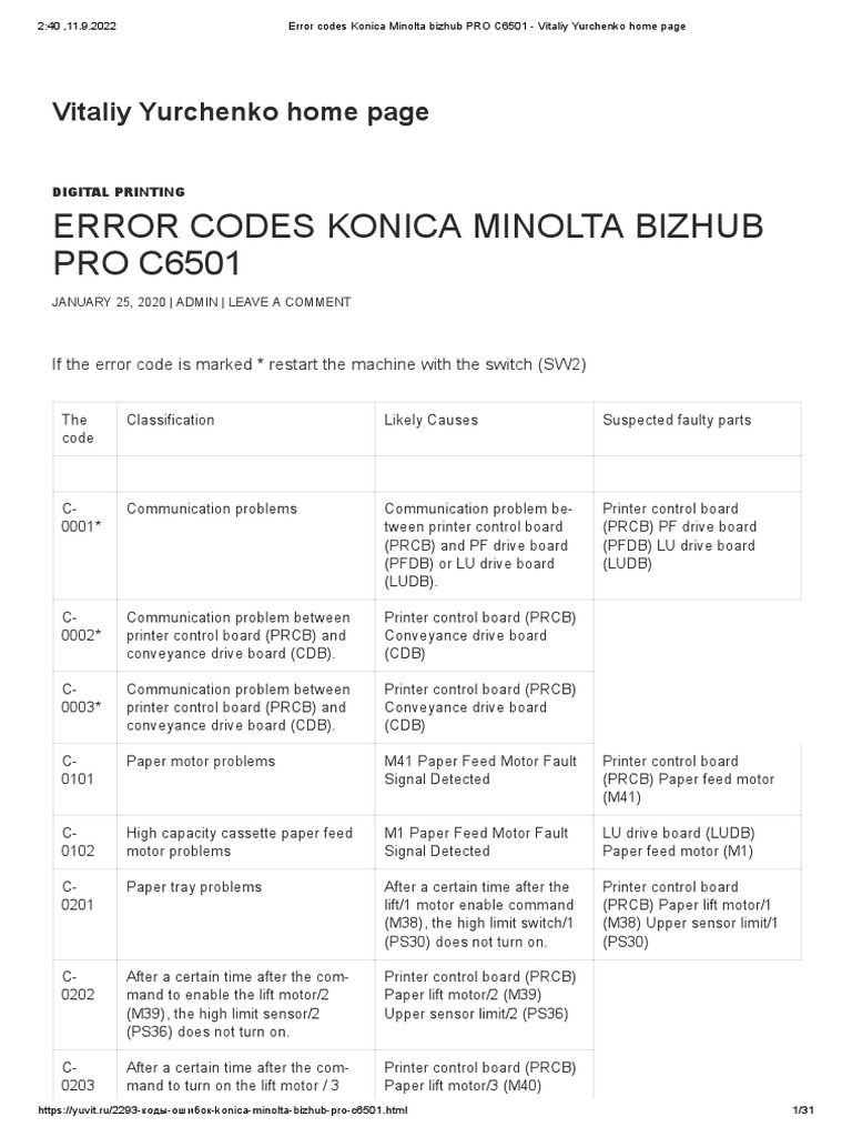 Error Codes Konica Minolta Bizhub PRO C6501 - Vitaliy Yurchenko Home ...