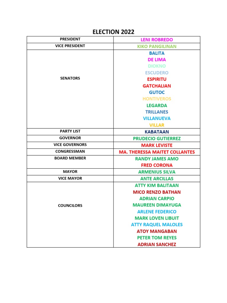 Lipa City Election 2022 Results | PDF
