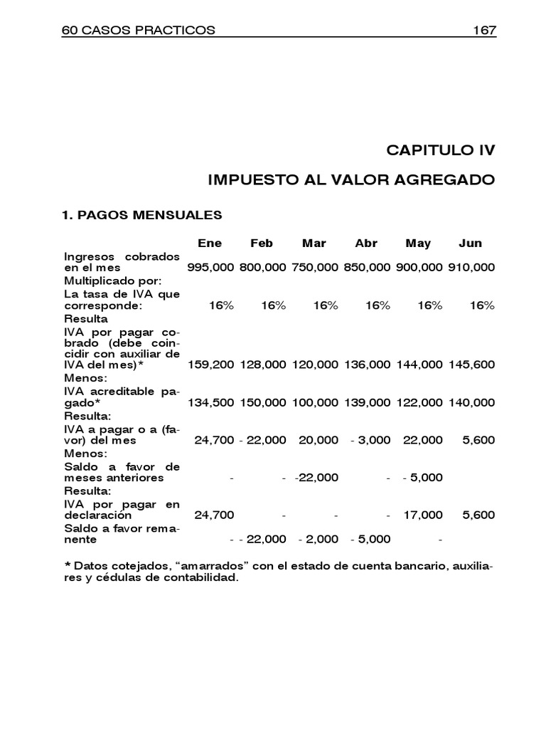 Casos Prácticos del Artículo 9 LIVA | PDF | Impuestos | Impuesto al valor agregado