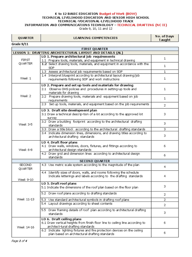 Technical Drafting NC II-BOW (Week1-32) 2020-2021 (HalangBanay2IS) | PDF | Technical Drawing ...