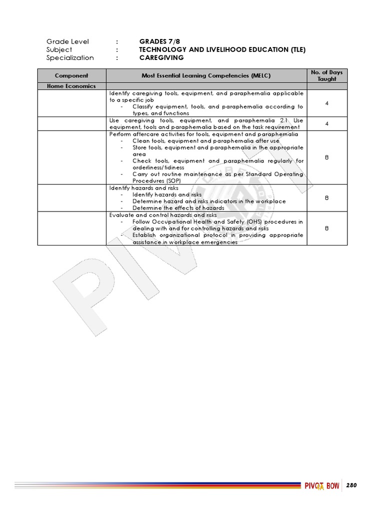 RM-No.-306-S.-2020 - TLE MELC | PDF | Occupational Safety And Health ...