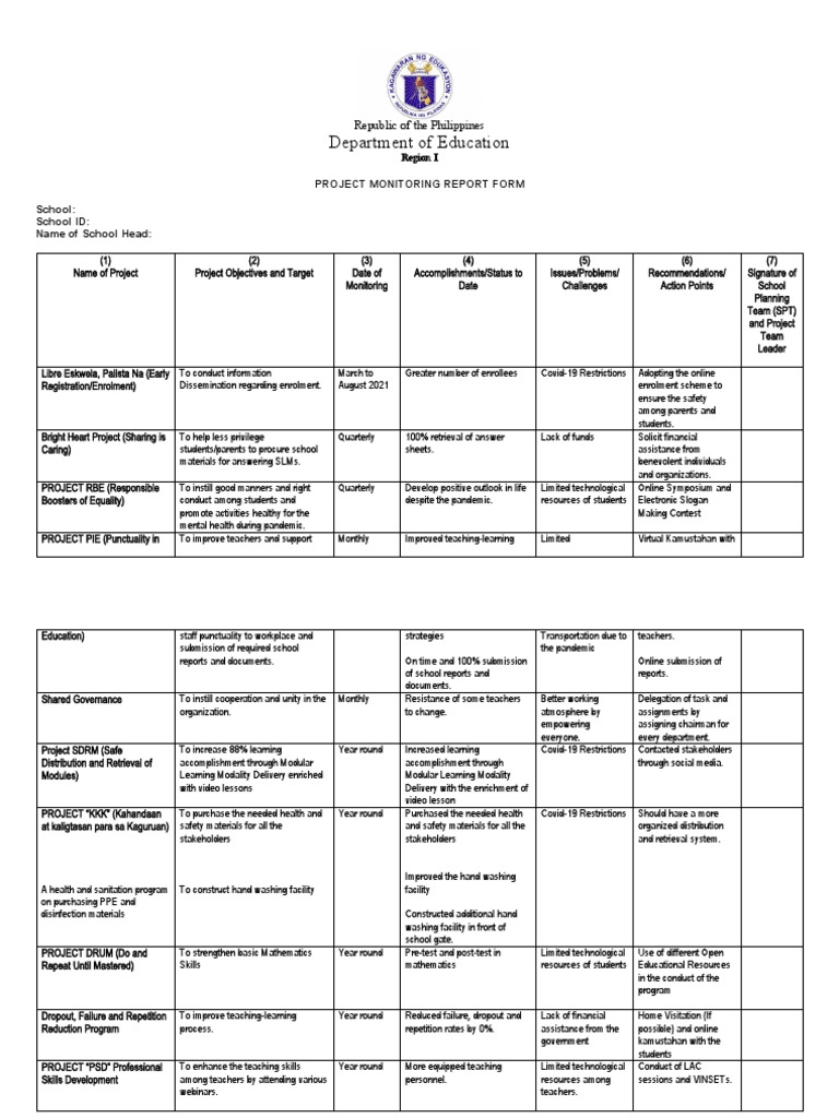 Project Monitoring Report Form | PDF | Learning | Teachers