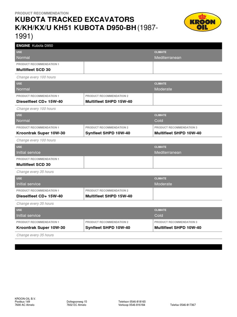U KH51 Kubota D950-BH (1987-1991) | PDF | Technology & Engineering
