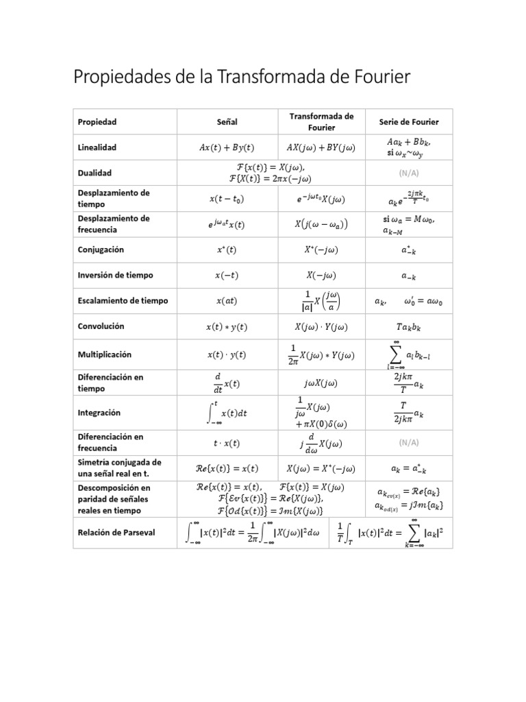 Propiedades de La Transformada de Fourier (Tabla) | PDF | Transformada de Fourier | Álgebra