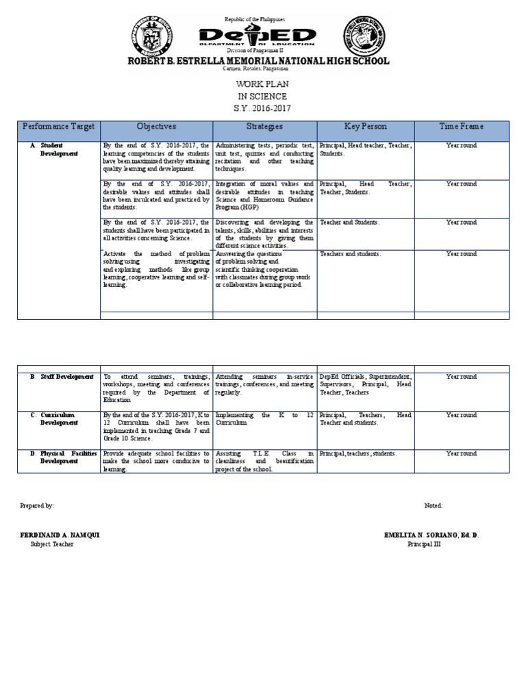 Action Plan in Science 2015 | PDF | Teachers | Curriculum