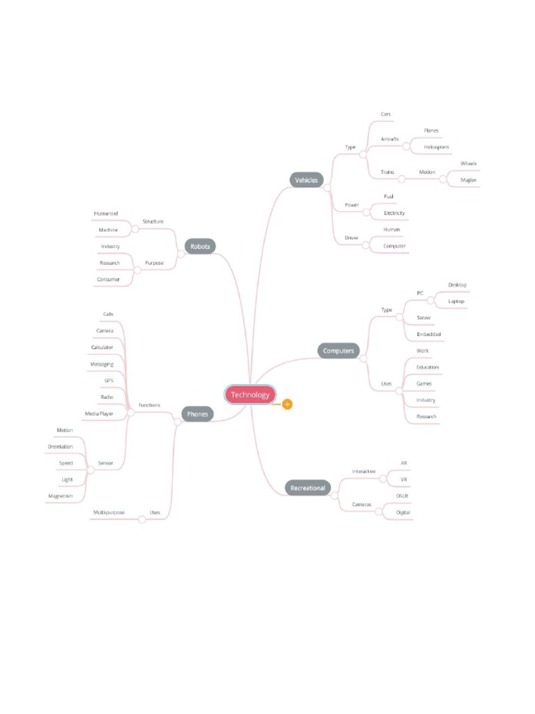 Mind Mapping Assignment 2 | PDF
