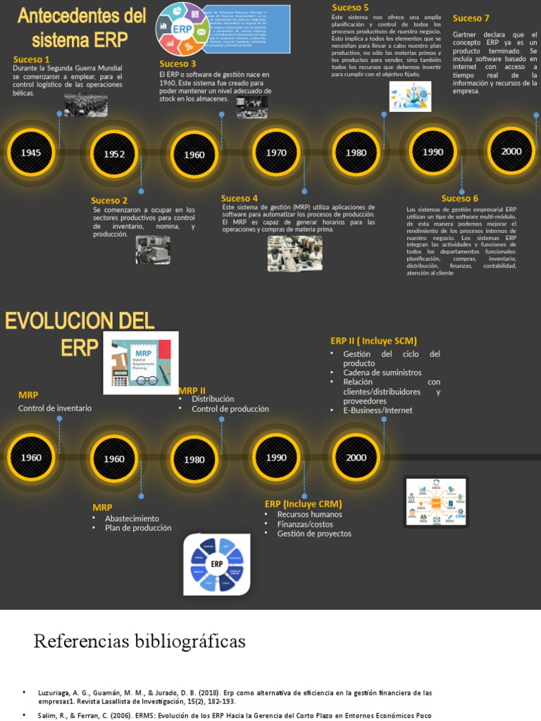 Linea de Tiempo | PDF | Planificación de recursos empresariales | Business