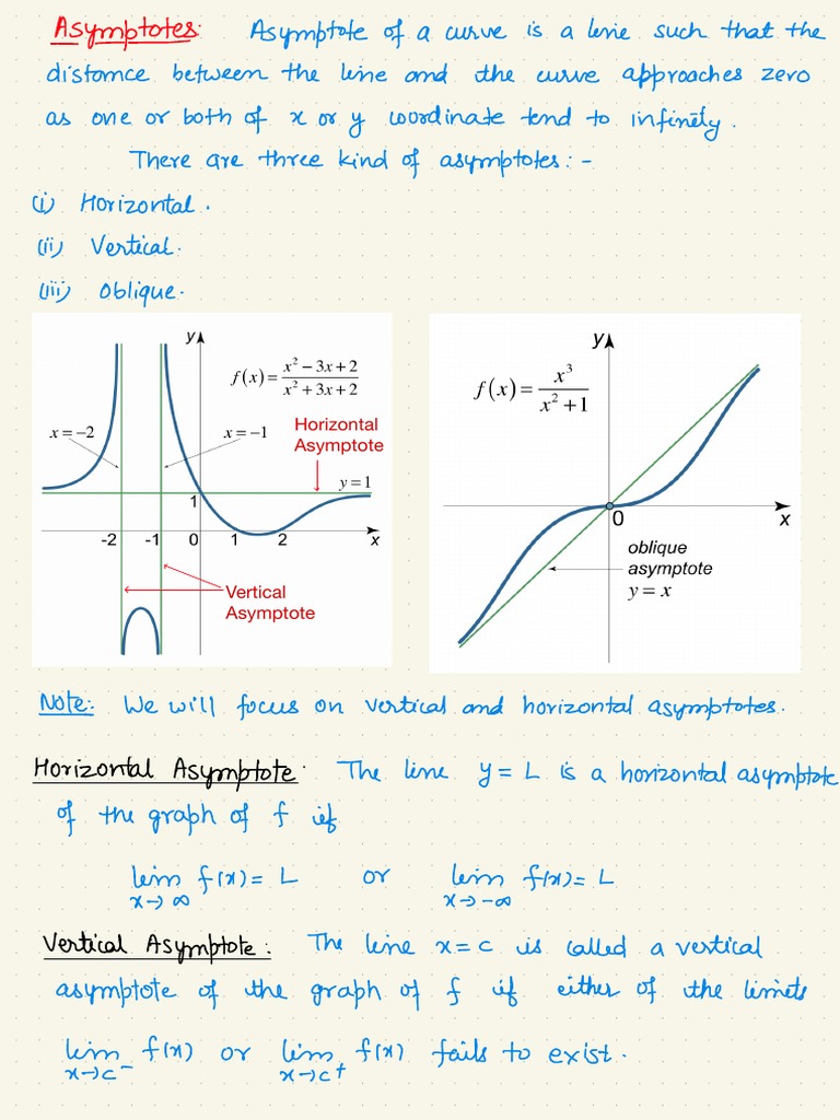 Understanding Asymptotes: An In-Depth Explanation of Horizontal ...