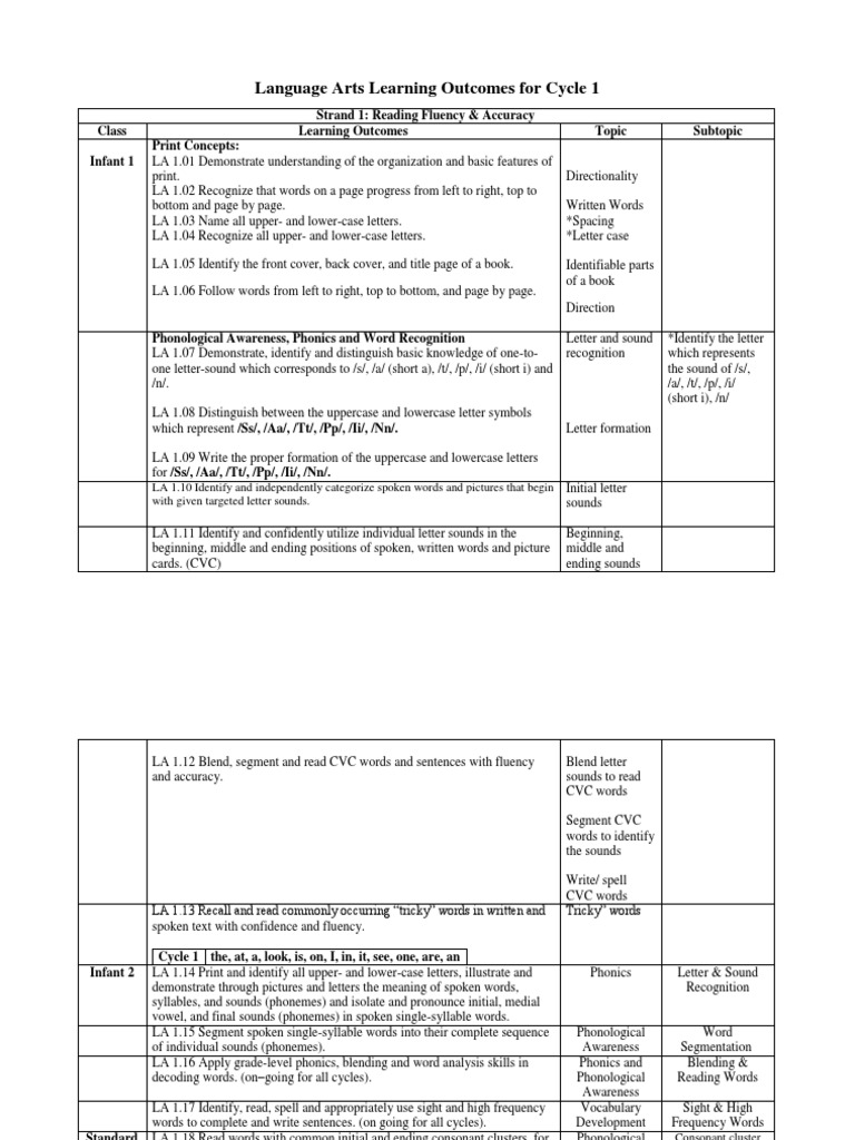 Grade 1 Language Arts Outcomes | PDF | Phonics | Verb