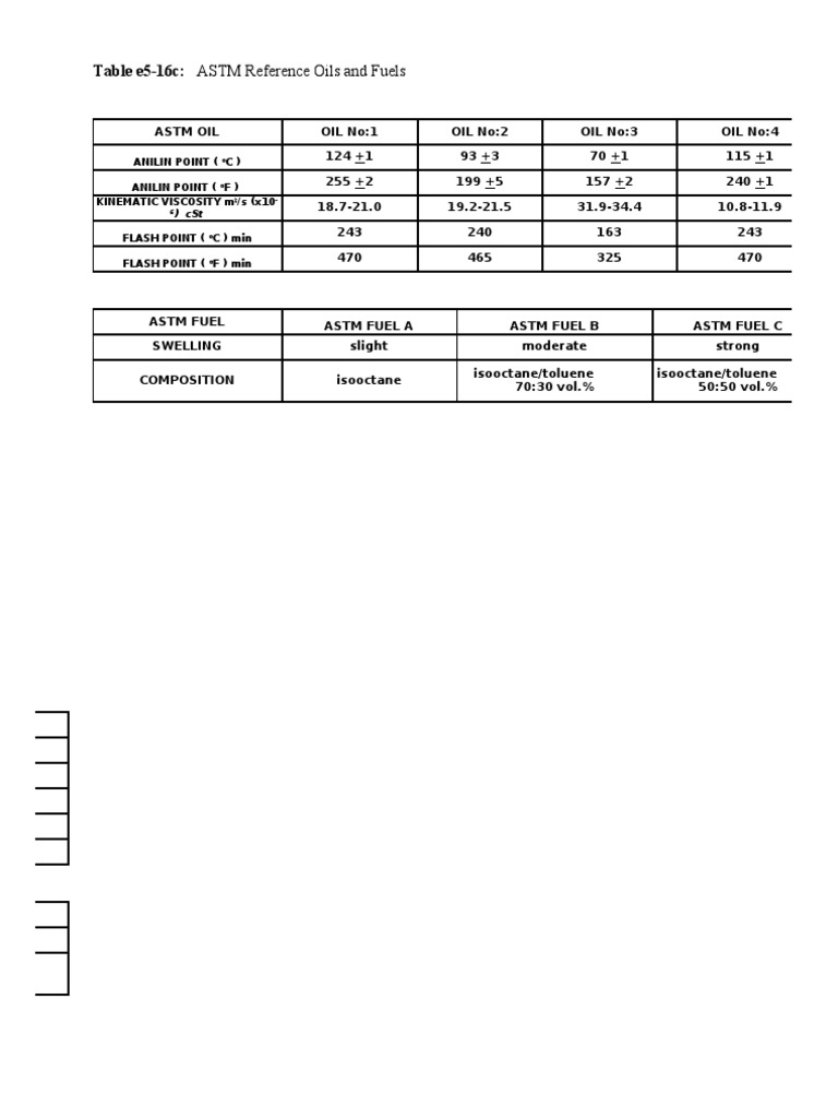 Astm Oil | PDF