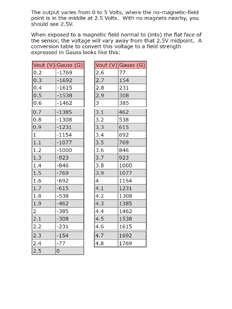 Gauss Table | PDF