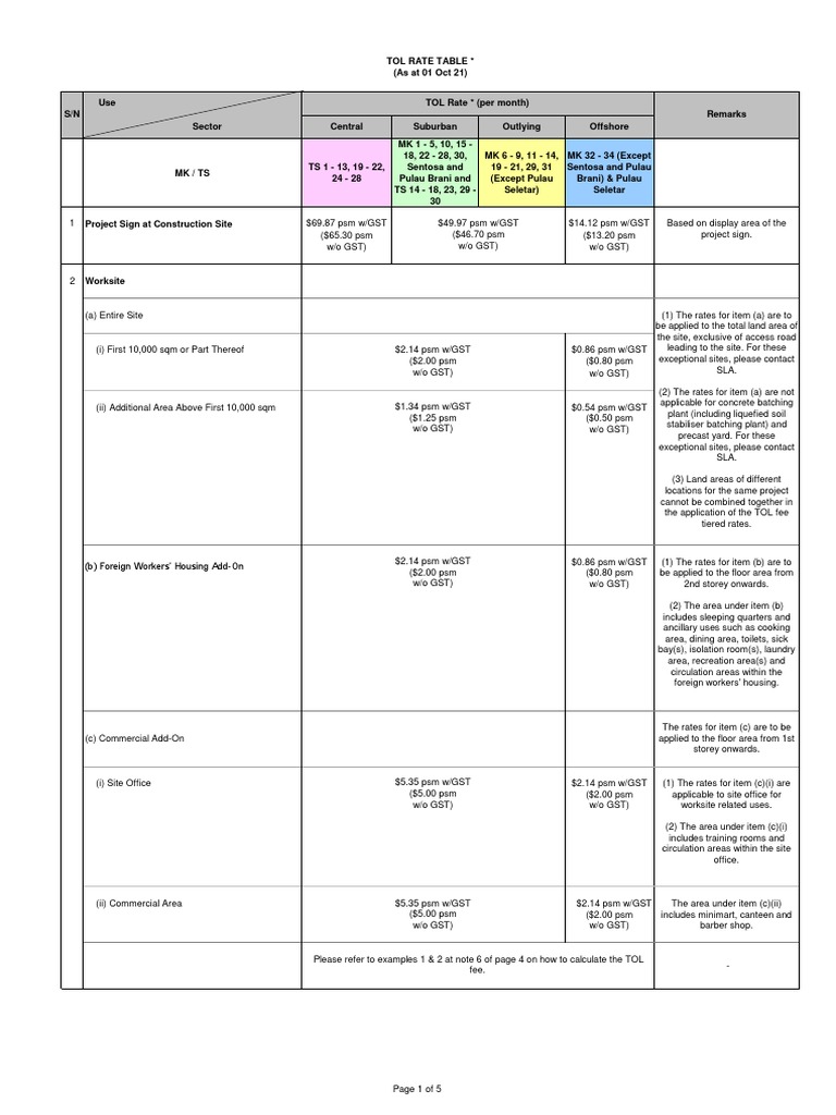 TOL Rate Table and Fees Overview | PDF | Trade | Economies