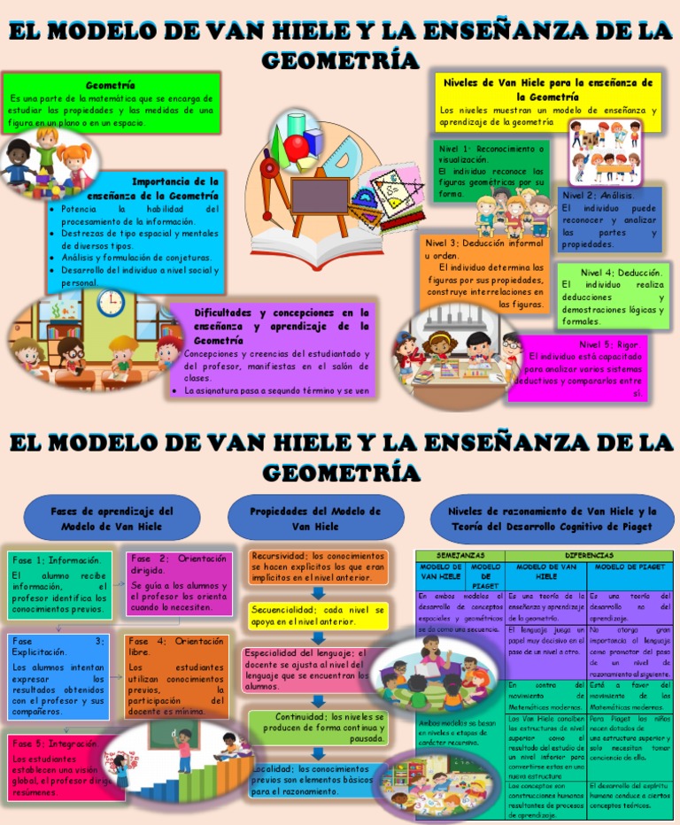 Infografía. Erick Bustos | PDF | Geometría | Método de enseñanza