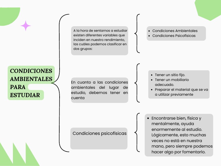 Mapa de Condiciones Ambientales para Estudiar | PDF