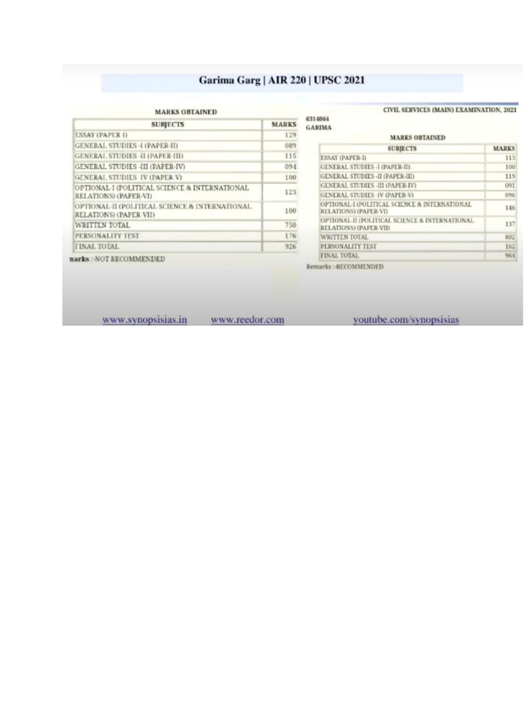 Garima Garg Psir | PDF