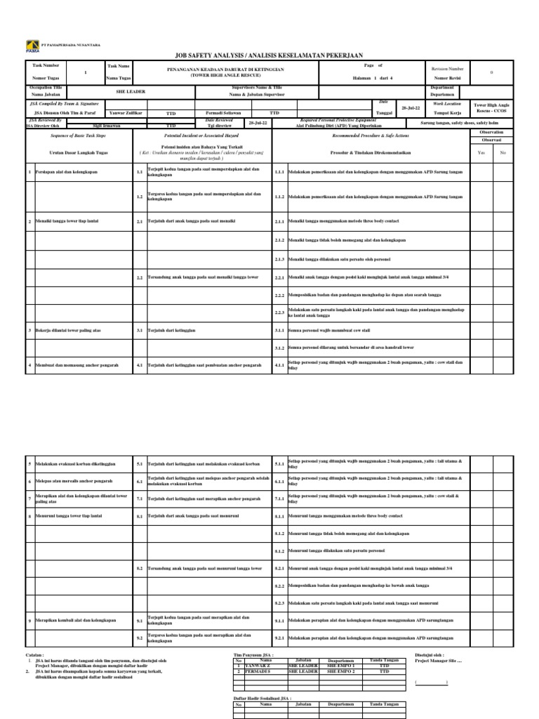 Form Jsa New FRM - Penanganan Keadaan Darurat Di Ketinggian (Tower High ...