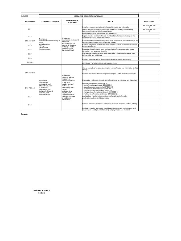 Budget of Work MIL | PDF | Mass Media | Information Budget of Work MIL | PDF | Mass Media | Information