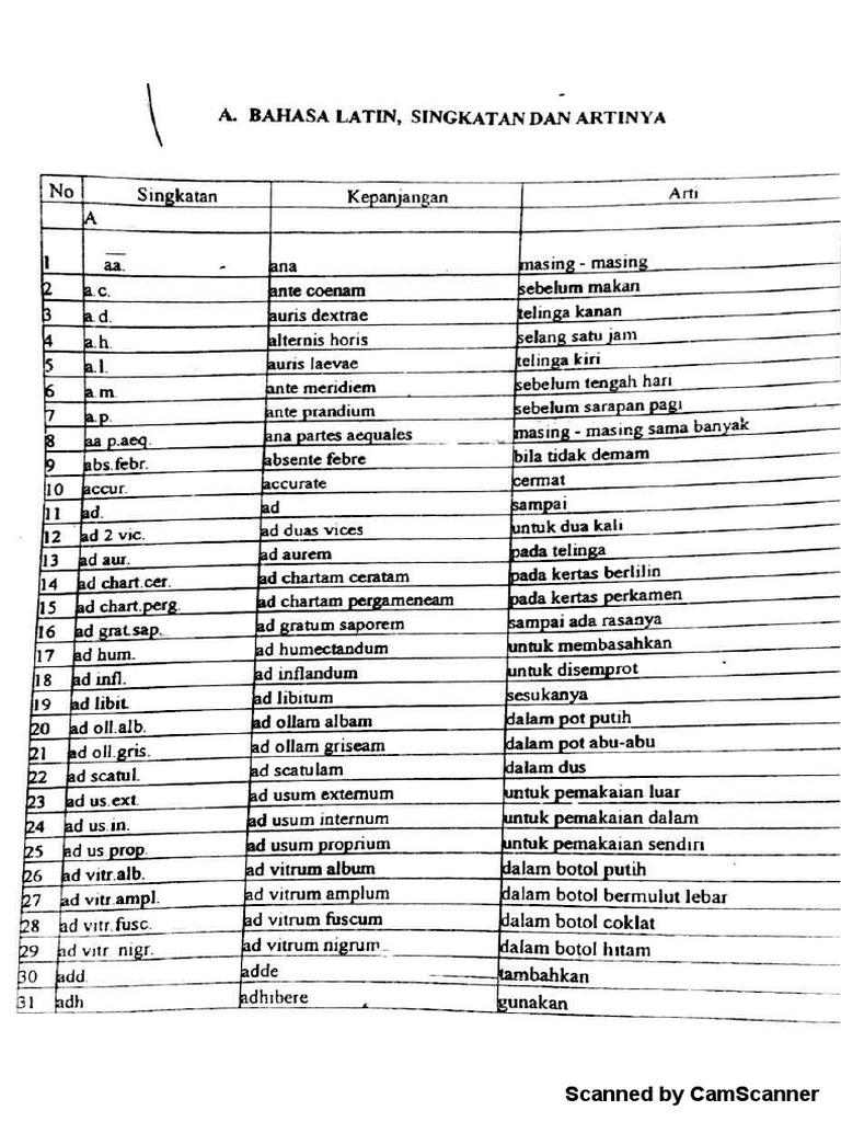 Bahasa Latin, Singkatan, Dan Artinya - 20180102153905 | PDF