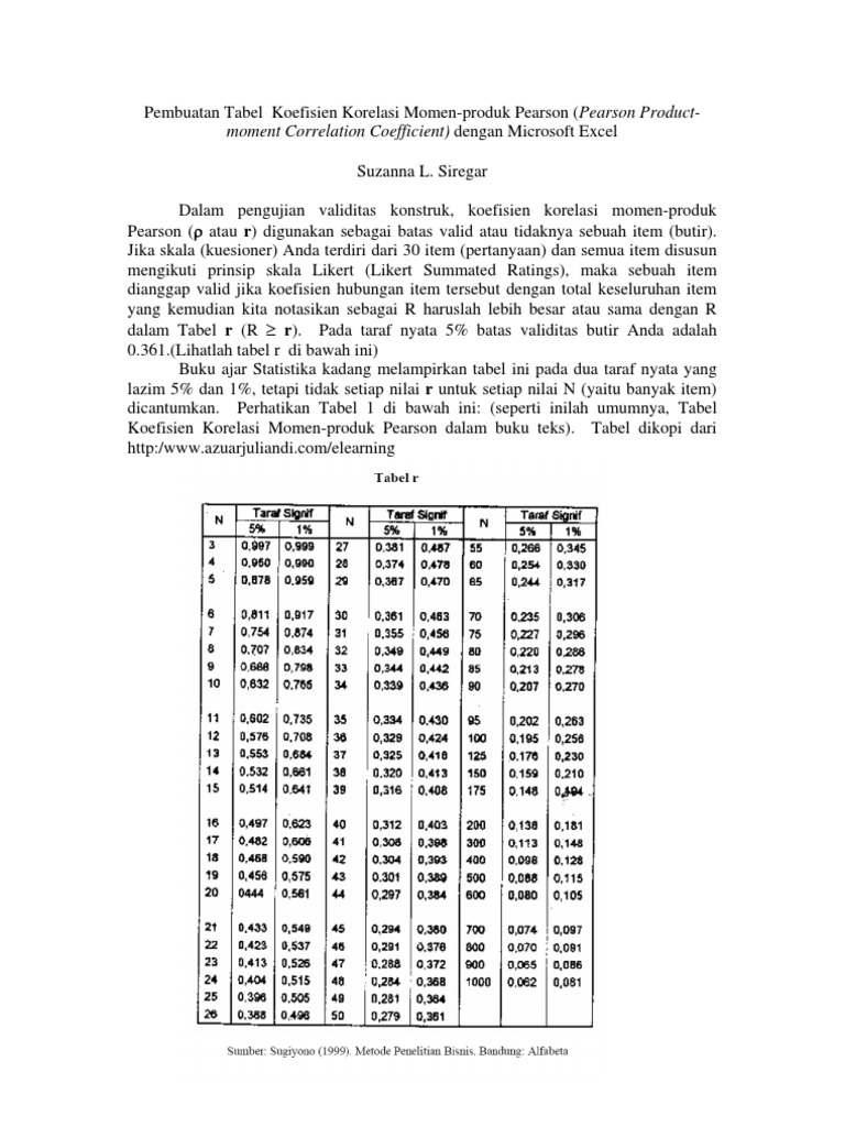 Cara Membuat Tabel R Product Moment | PDF