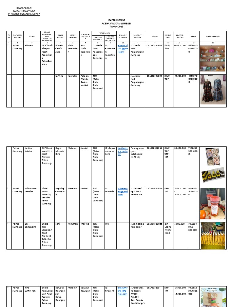 FORMAT UMKM PC Sumenep (Juli) 2022) | PDF