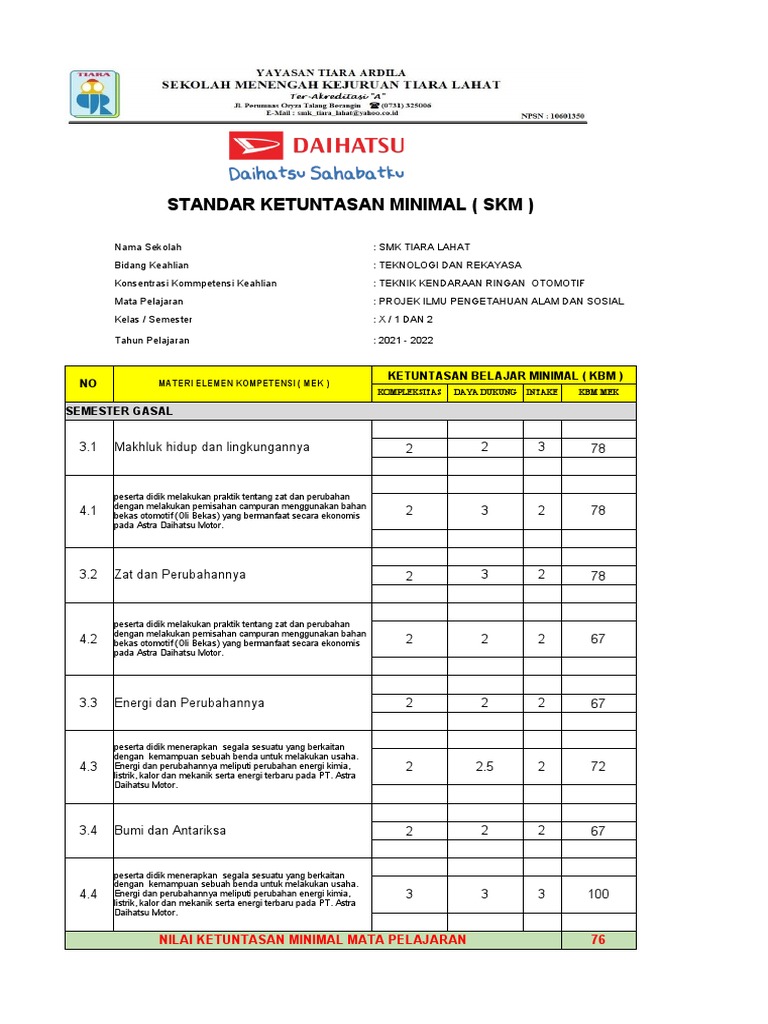 Standar Ketuntasan Minimal (SKM) | PDF