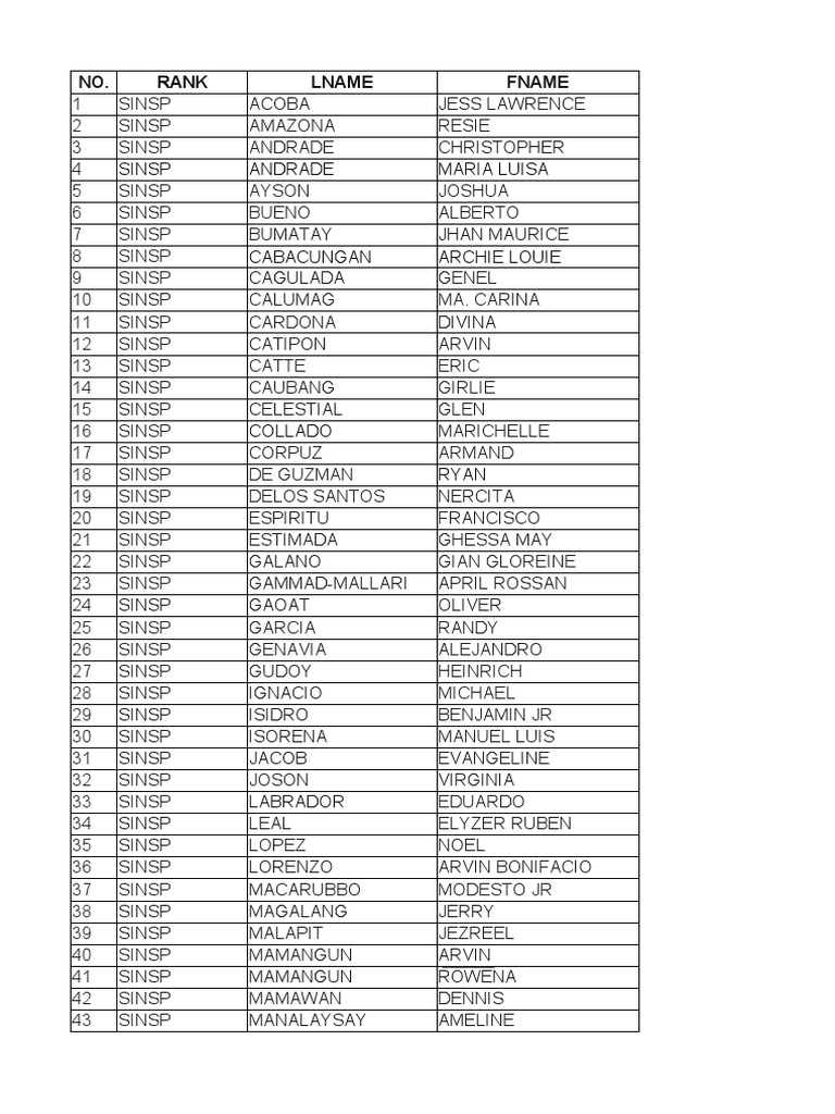 Updated Roster | PDF