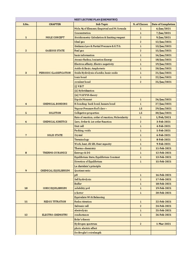 CHEMISTRY, NEET CRASH COURSE LEACTURE PLAN - Neet Crash Course ...
