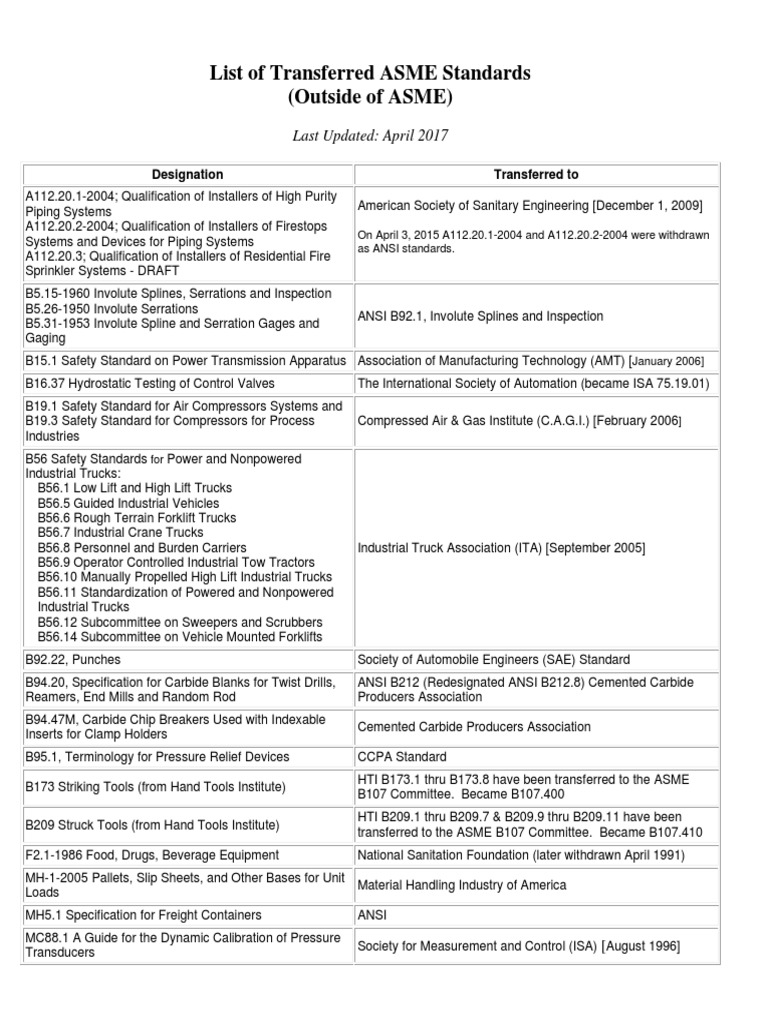 Transferred ASME Standards List | PDF | Truck | Forklift