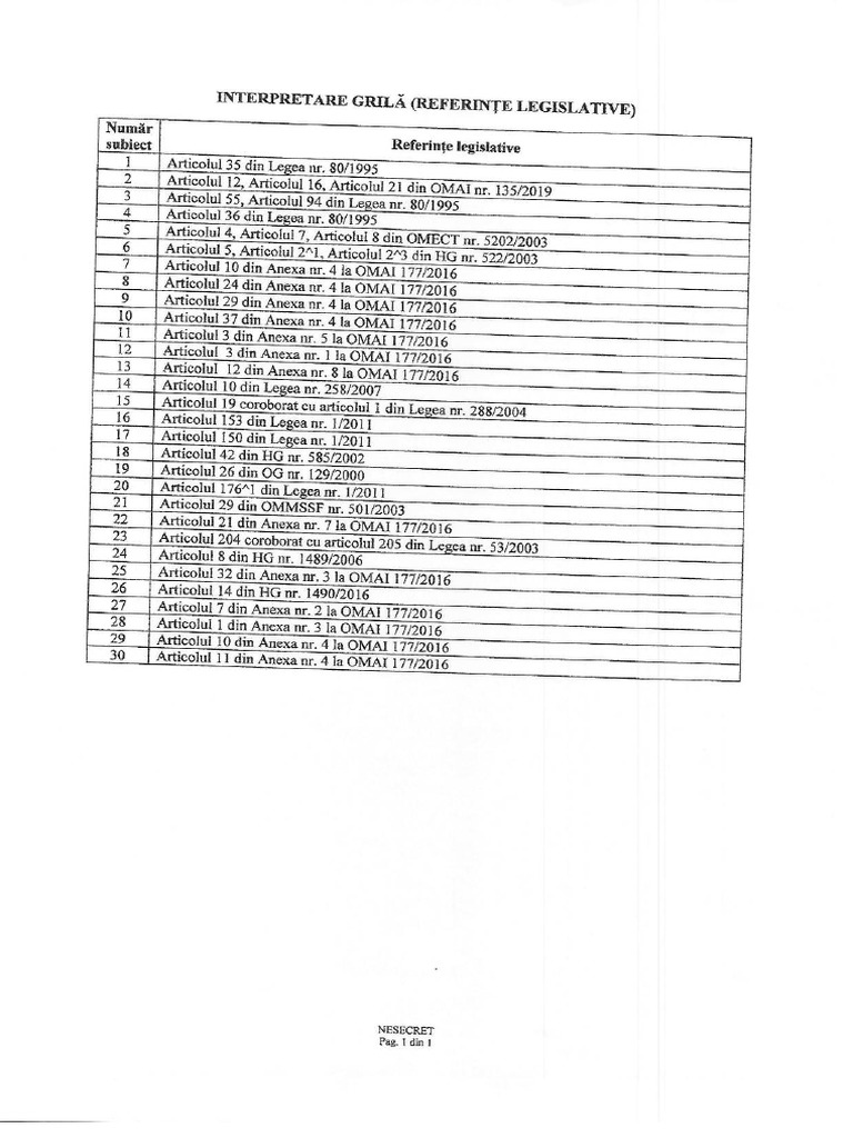 Interpretare-grila-concurs-ofiter-I-BPCDC | PDF