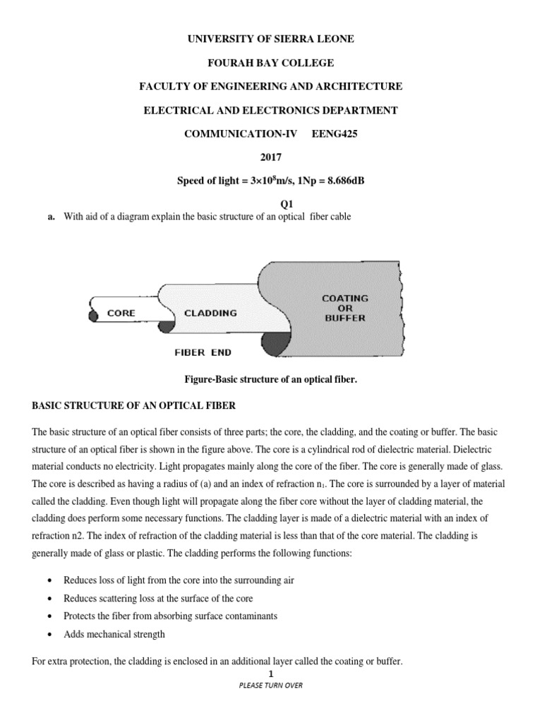 Optical Communication 2017,2018,2020 and 2021 Past Questions and ...