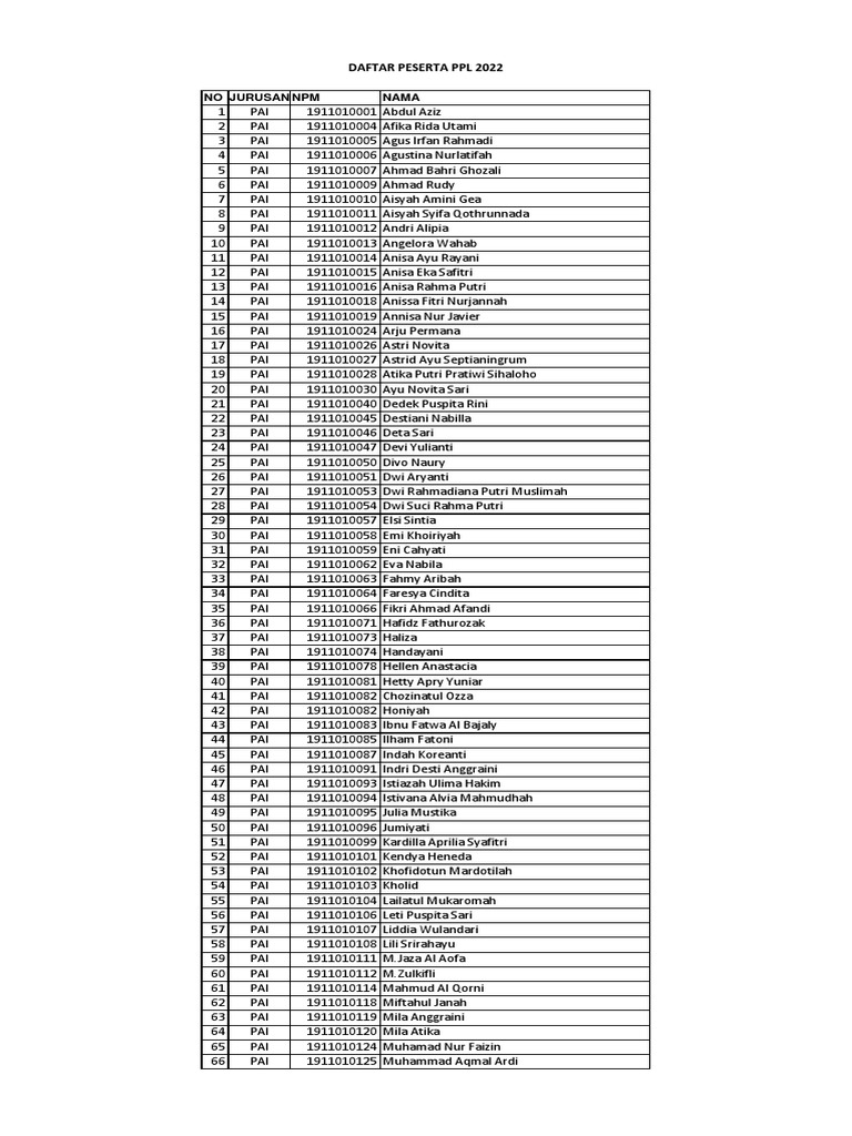 Peserta PPL | PDF