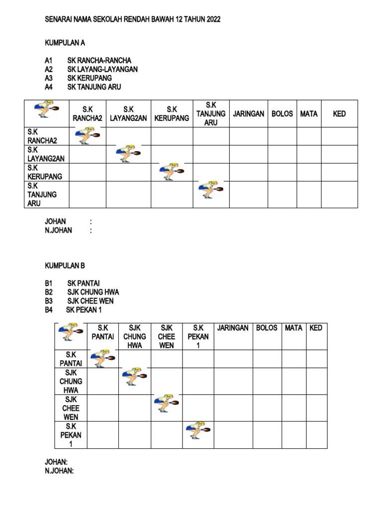 Jadual Sek Ren Bola Jaring 2022 | PDF