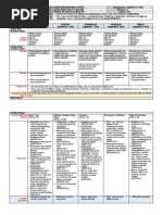 Kindergarten DLL MELC Q1 Week 1 | PDF