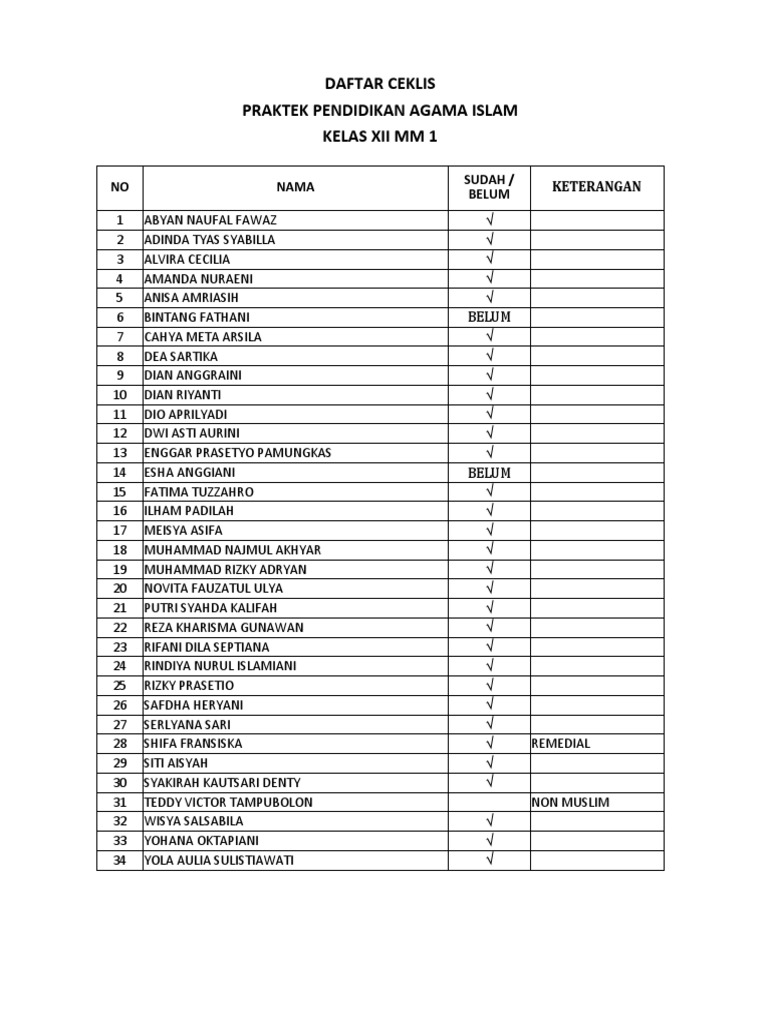 Ceklis Praktek | PDF