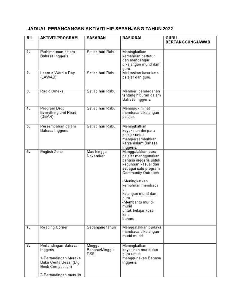 Rancangan Aktiviti HIP 2022 | PDF
