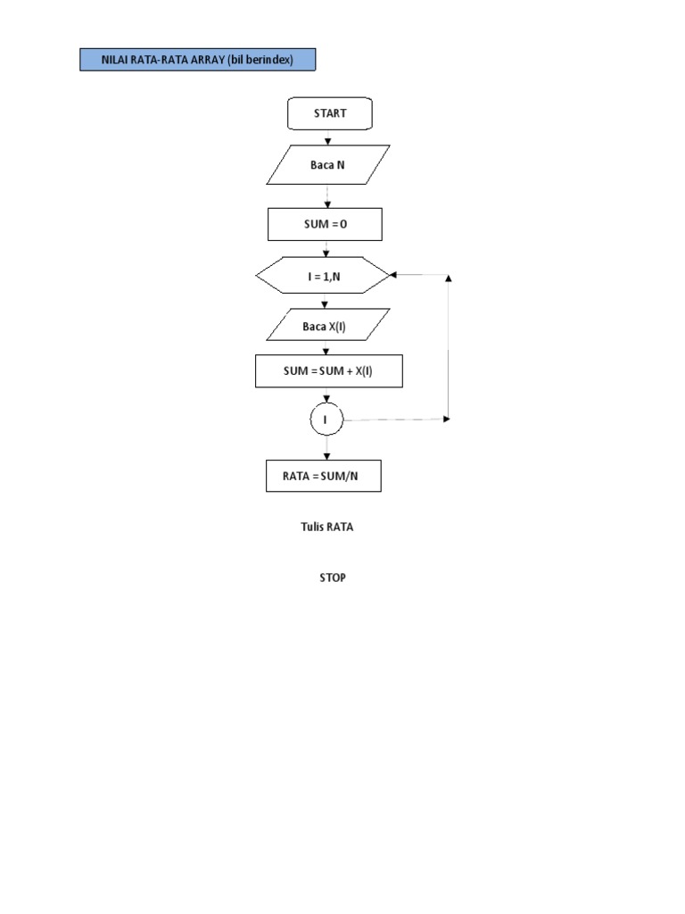 Flow Chart 4 | PDF