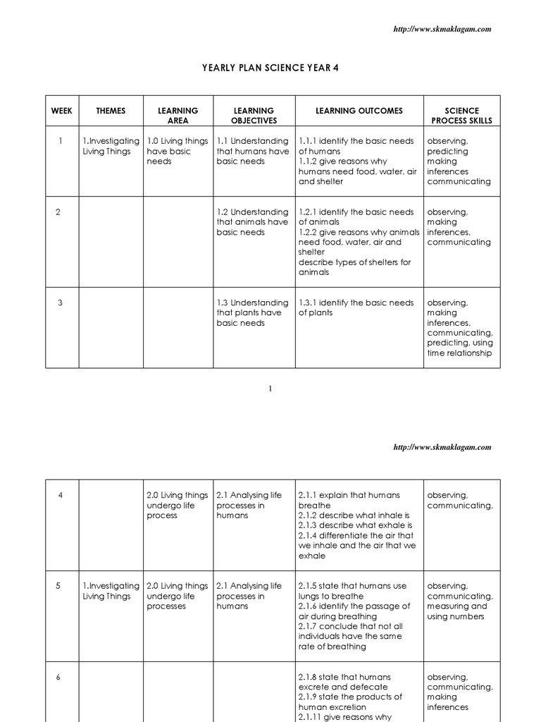 Yearly Plan Science Year 4 | PDF | Volume | Sun