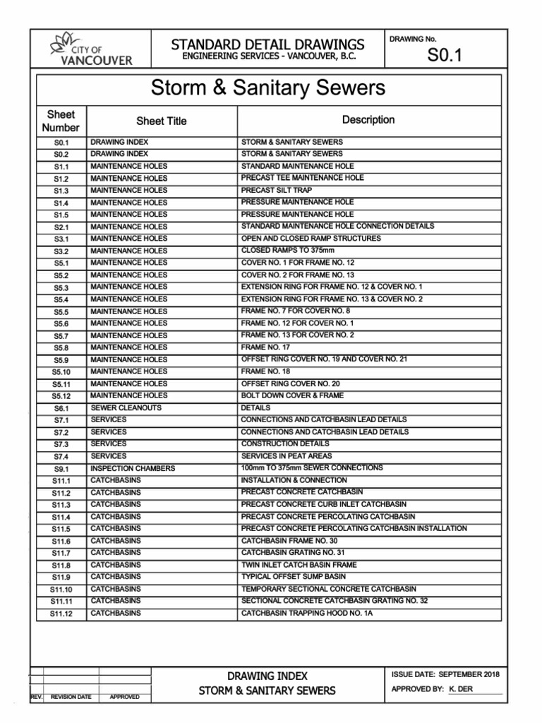 Standard Detail Drawings Storm and Sanitary Sewers | PDF | Storm Drain | Pipe (Fluid Conveyance)