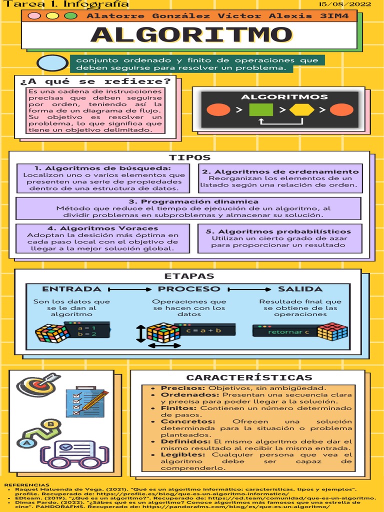 Tarea 1. Infografía | PDF | Algoritmos | Programación dinámica