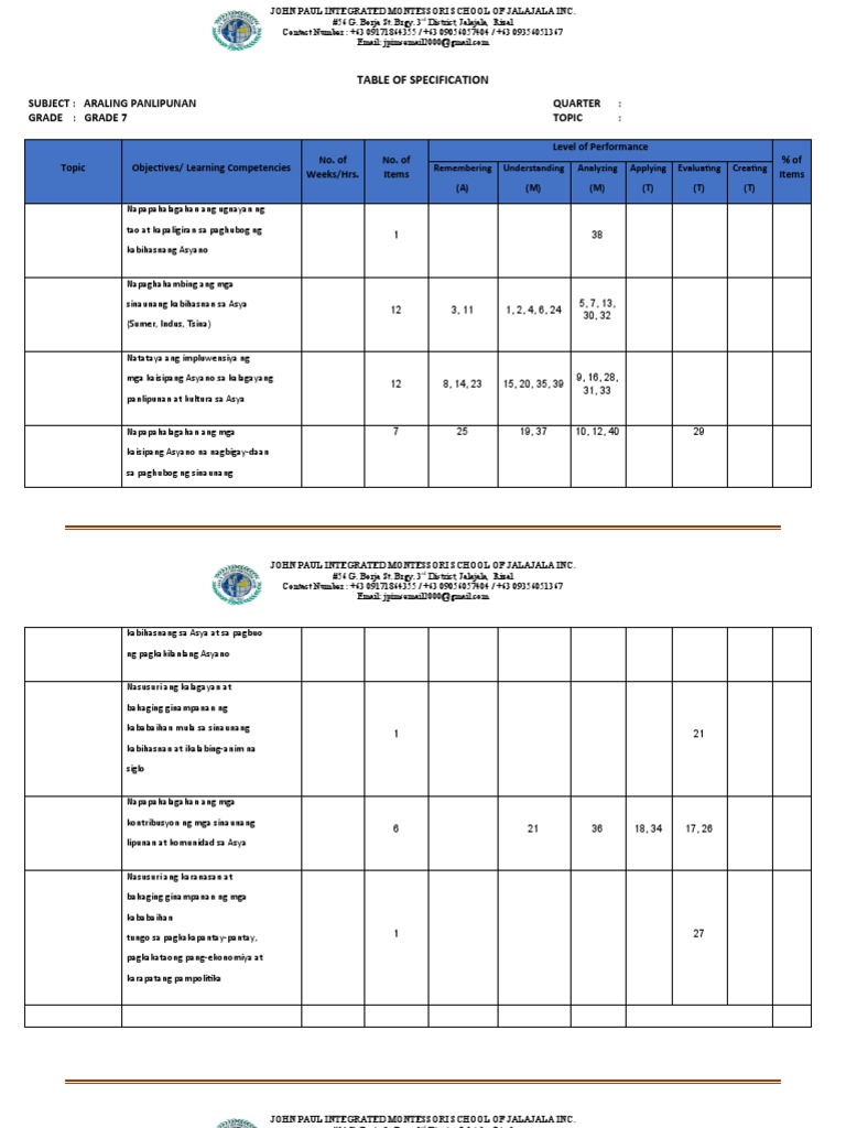 Table of Specification 7 | PDF