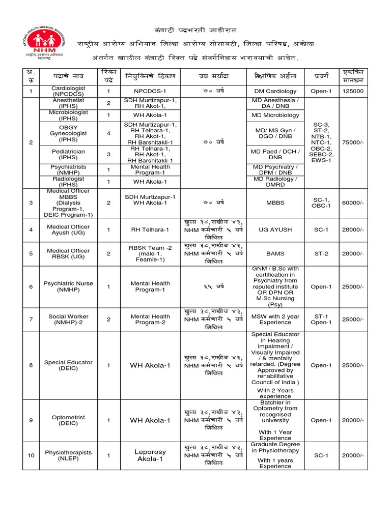 NHM ZP Akola Adv.25-07-19 | PDF | Physical Therapy | Doctor Of Medicine