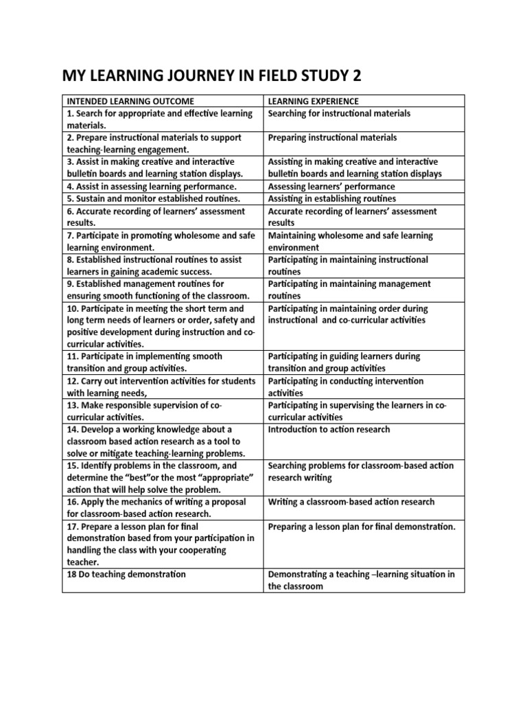 My Learning Journey in Field Study 2 | PDF | Learning | Curriculum